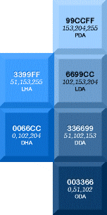 VisiBone - Making of the Poster