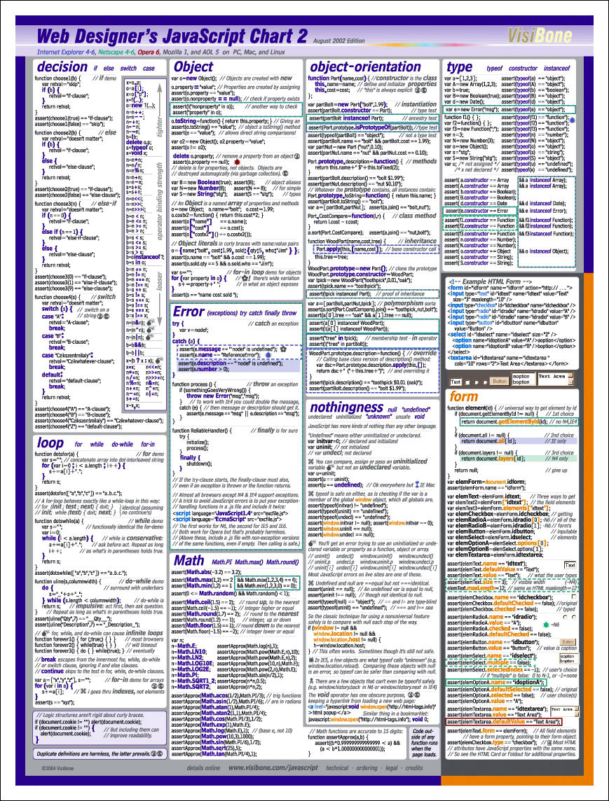 VisiBone JavaScript Charts